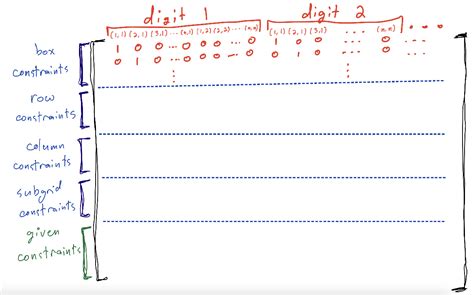 Solving Sudoku With Matlab Matlab Community Matlab And Simulink
