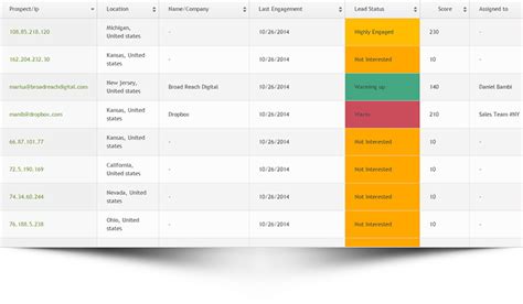 Automation Toolkit • Vbout Marketing Automation Automation Email
