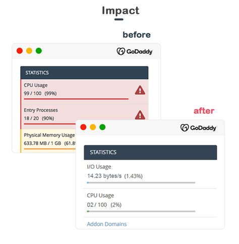 OpenCart Boost Server Performance OCMOD Working