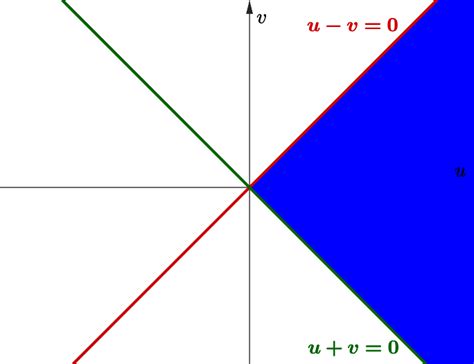 Math2400 7400 Lecture 25