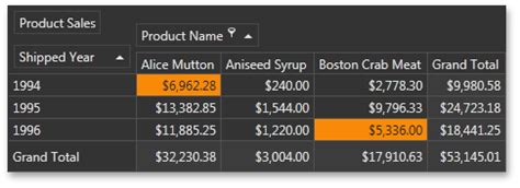 Pivotgridcontrol Clipboardcopymultiselectionmode Property Wpf Controls Devexpress Documentation