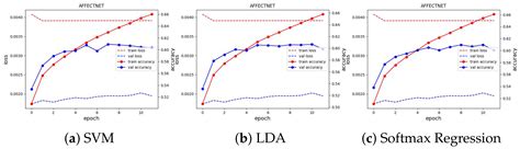 Robust Human Face Emotion Classification Using Triplet Loss Based Deep