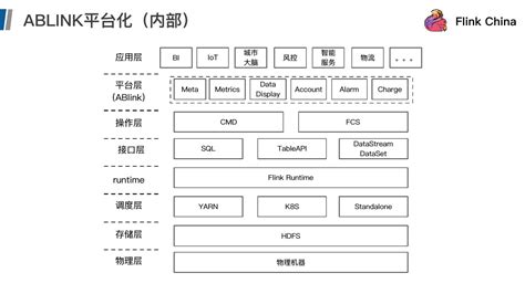 基于Flink的实时计算平台