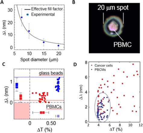 Effective Refractive Index Model A Spectral Shift Due To Single Effective Refractive Index Model A Spectral Shift Due To Single