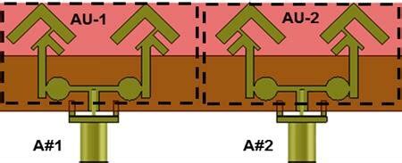 B But It Is Still Better Than DB Over The Operating Frequency Download Scientific