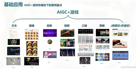 Aigc启示录：深度解析aigc技术的现代性与系统性的奇幻旅程 通往aigc之路 Csdn博客