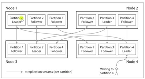 Kap 6 Partitioning Flashcards Quizlet Kap 6 Partitioning Flashcards Quizlet