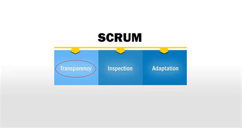 Scrum Academy Fundamentos Internacionais Master Kanban O Conceito