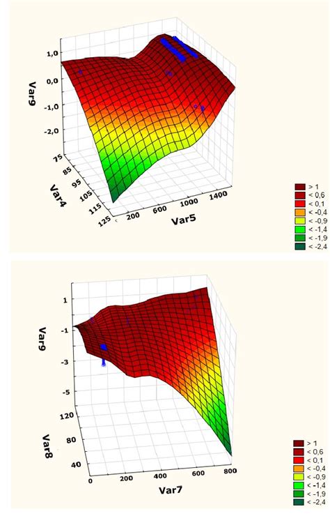 Figure 3 From Development Of An Intelligent System For Predicting The