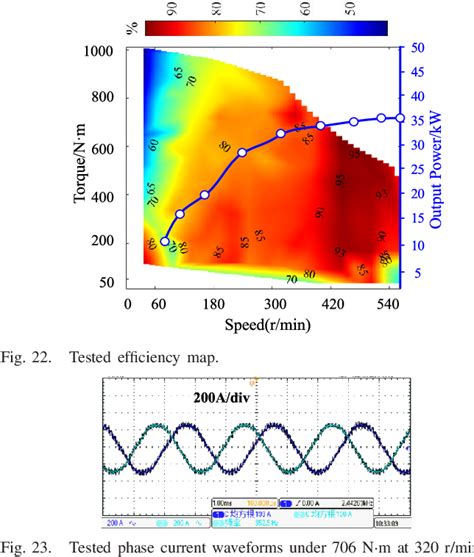 Figure 23 From Design And Optimization Analysis Of Coreless Stator Axial Flux Permanent Magnet