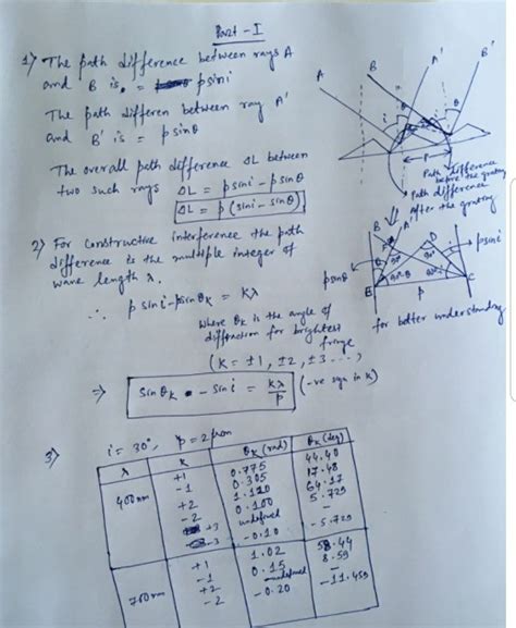 This Problem Will Investigate The Principle And Some