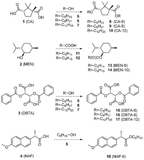 scheme 1 synthetic modifications of the enantiopure resolving agents download scientific