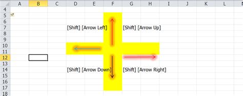 Exceltip Day Shortcut Trick And Solving Methods Shift Arrow Keys