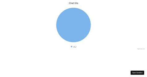 Highcharts React Simple Chart Codesandbox