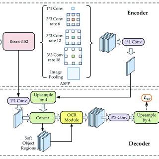 The Structure Of The OCR Module Download Scientific Diagram