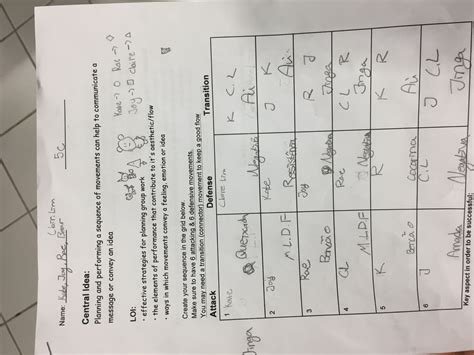 Pyp Pe Movement Composition Pyp P E Teacher