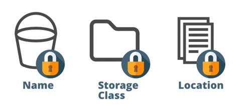 Google Cloud Platform GCS Buckets GeeksforGeeks