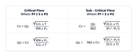 Flow Rate CV Calculator For Valve Sizing