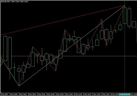 Understanding Multiple Timeframes And How They Work Forex Factory