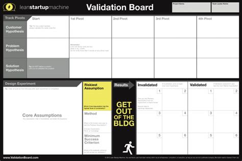 The Lean Startup Machines Validation Board Could Save Your Startup