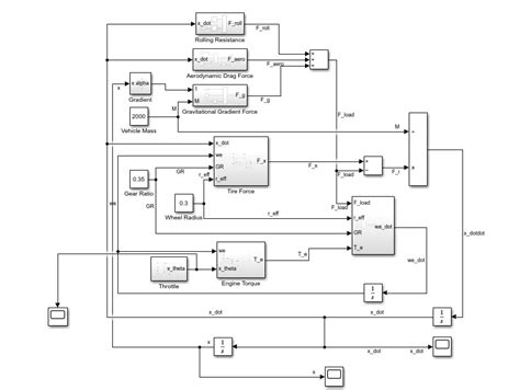 Github Spacebot29vehicle Control Matlab Simulink Model Of Kinematic Bicycle Model For