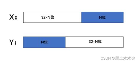 循环移位之循环左移和循环右移 Csdn博客