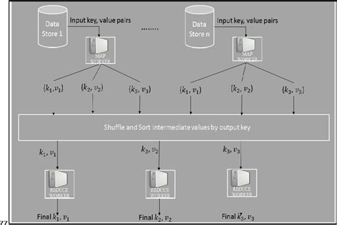 Figure 7 From Agriculture Data Analysis Using Parallel K Nearest Neighbour Classification
