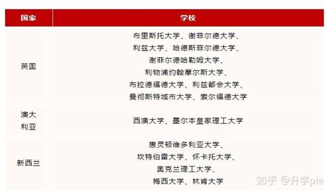 北京外国语大学国际商学院国际名校eap免雅思直升班等你来！ 知乎