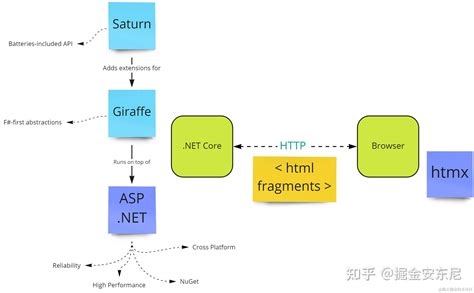 年值得关注的 JavaScript 最前沿趋势走起 知乎