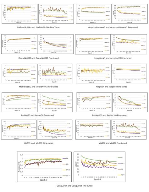 Training Accuracy Vs Validation Accuracy And Training Loss Vs