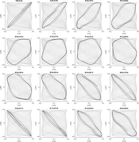 Formation Of Orbits As Observed In The Finite Element Model The Titles