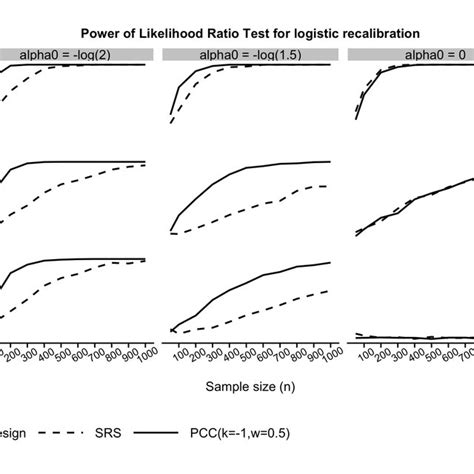 Simulation Results For Model Recalibration Download Scientific Diagram