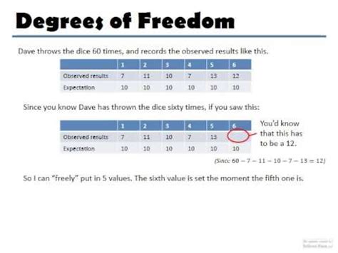 How To Determine Critical Value For T Test How To Find The Confidence Interval Of The Proportion