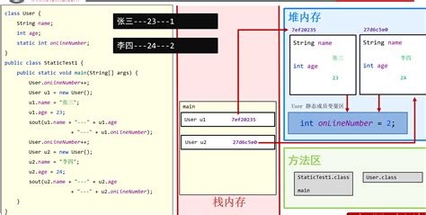 static修饰成员变量的特点及static修饰成员变量内存图解 java se进阶 day01 直実 博客园