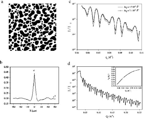 Reflectivity On Diblock Copolymer Films After 217 A Optical Download Scientific Diagram