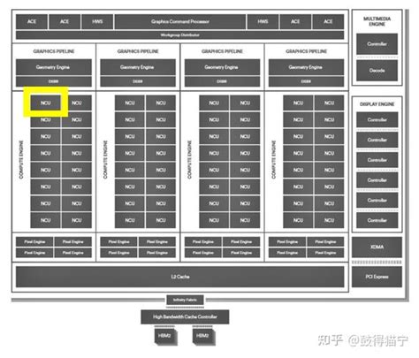 Ue渲染学习 4 Computeshader 知乎