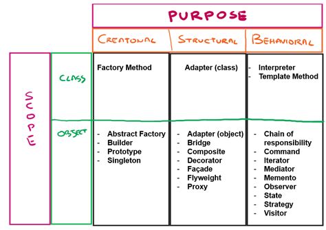 Design Patterns With Python For Machine Learning Engineers Observer Towards Data Science
