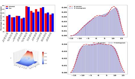 Turning Vehicle Model Fig 4 A K Series Estimates Of The Marginal