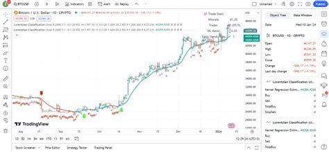 Machine Learning Lorentzian Scripts Ai индикатор для скальпинга на