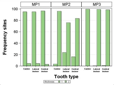 Solved How To Make Different Colors For Unique Groups Levels In Proc