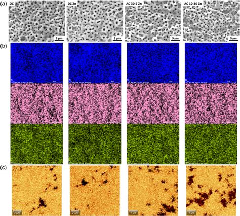 Representative A Sem Micrographs B Eds Maps And C Raman Maps Of Download Scientific