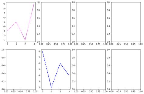 Matplotlib — Introducción A La Programación En Python
