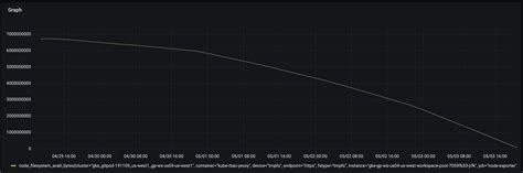 `run` On Nodes Runs Out Of Disk Space · Issue 4135 · Gitpod Iogitpod · Github