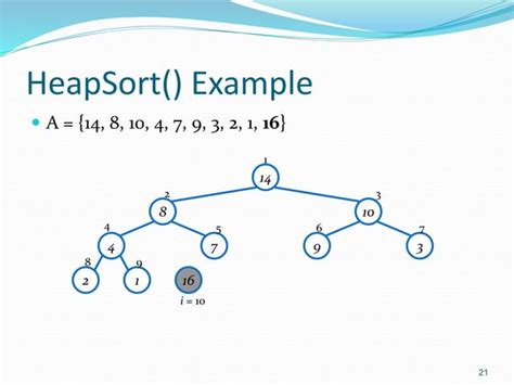 Heap Sort Algorithm Ppt