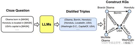 【论文阅读】《unifying Large Language Models And Knowledge Graphs A Roadmap