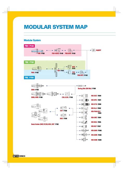 Modular Tooling System Tac Tools