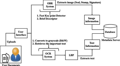 Flowchart Of Image Forgery Classification Detection A