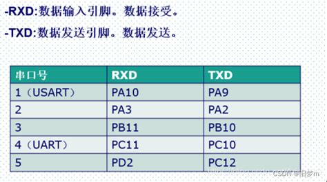STM 串口通信 CSDN博客