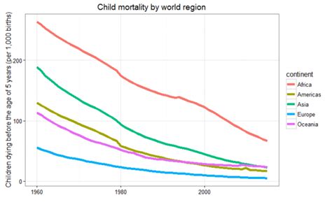 Ourworldindata An R Data Package R Bloggers