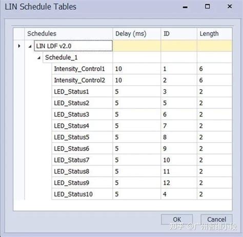 X Analyser 总线分析软件：canopen、1939解析、uds诊断、nmea2000 协议解析、dbc文件解析、仿真工具、can报文